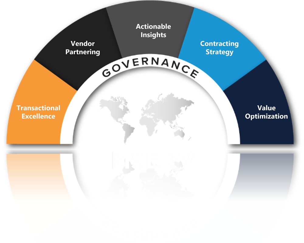 MServ | myTrack Managed Services