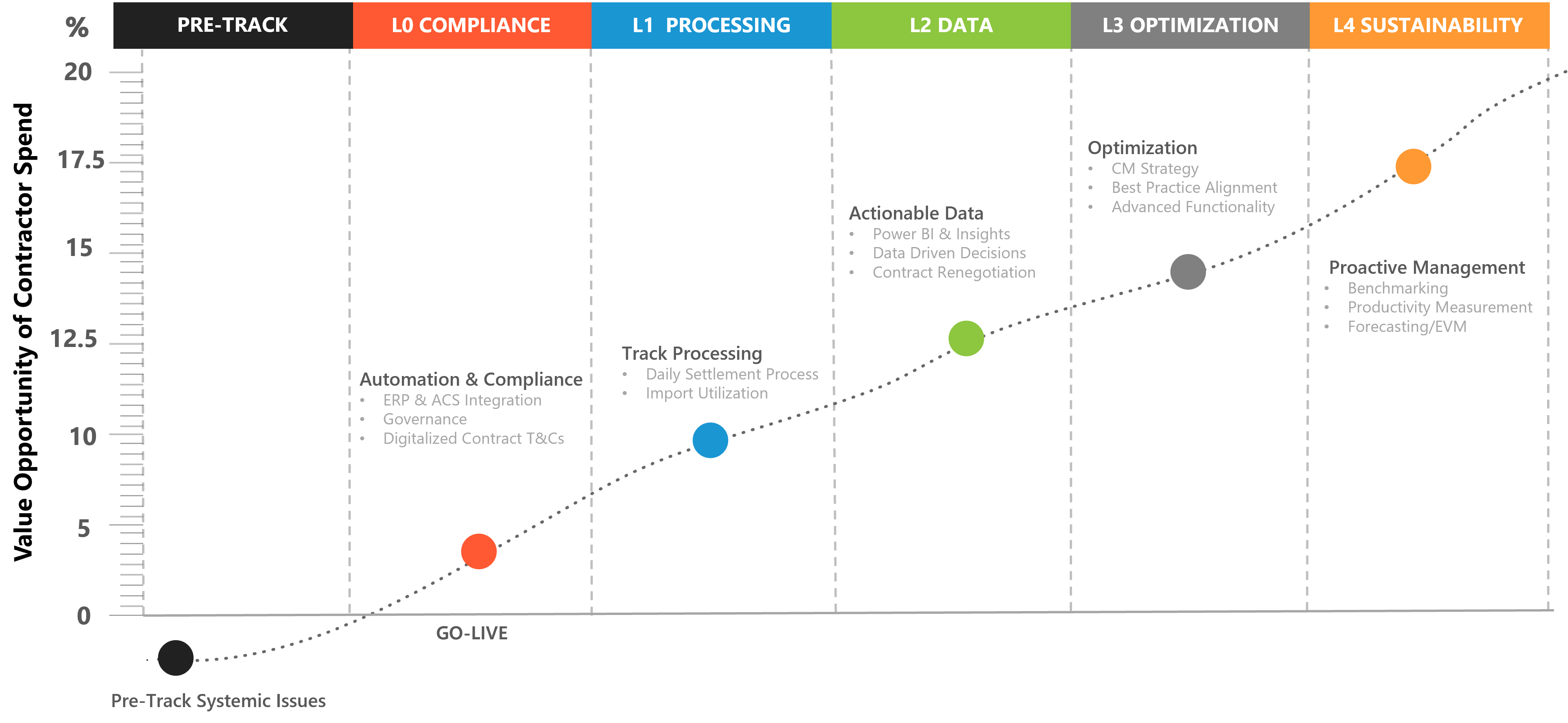 myTrack Overview — Contractor Data Management Platform | MCi